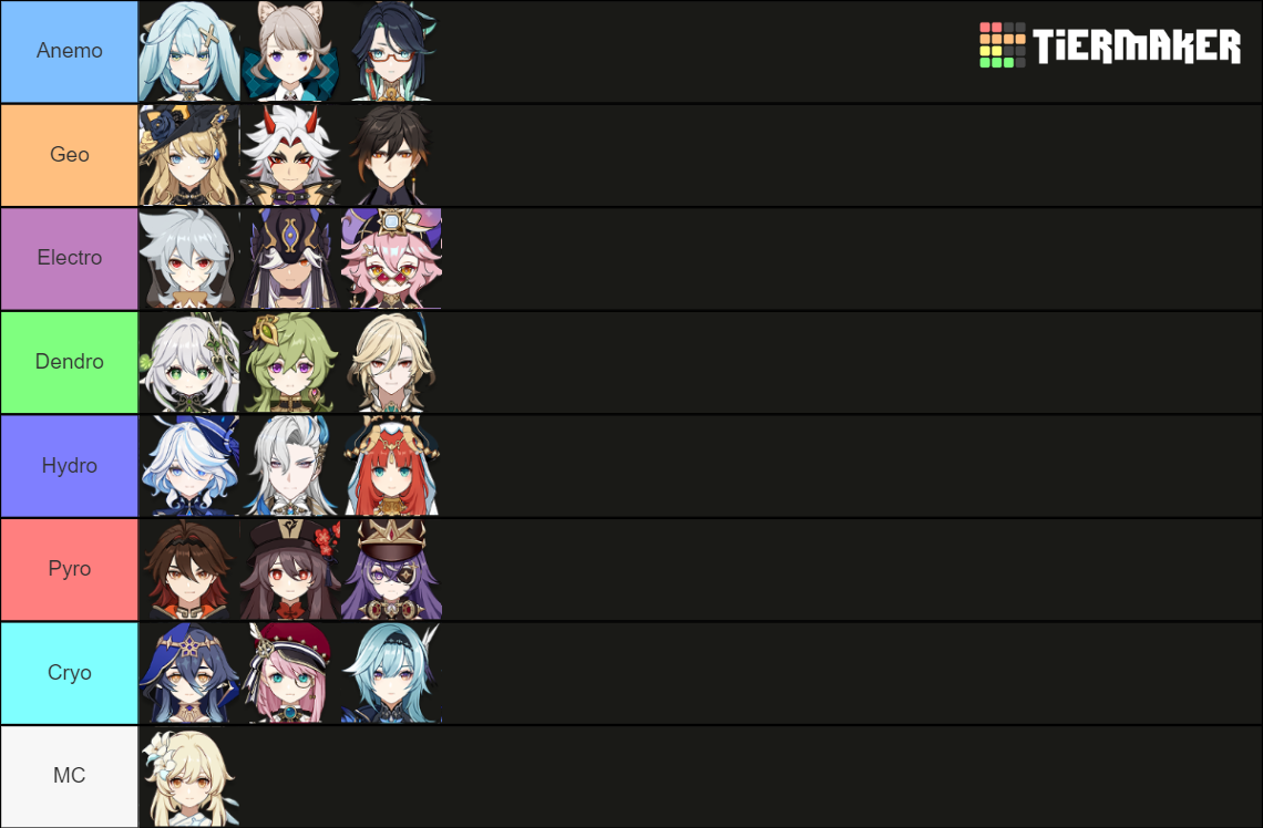 My 3 favourite characters of each element + MC Genshin Impact | HoYoLAB