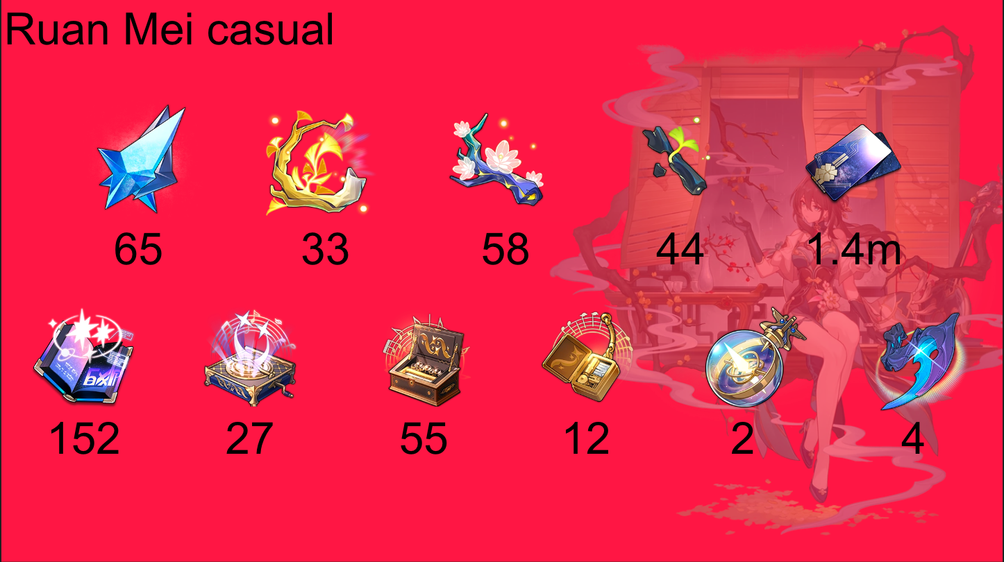 Star Rail Encyclopedia: Ruan Mei - The Complete Guild Honkai: Star Rail | HoYoLAB