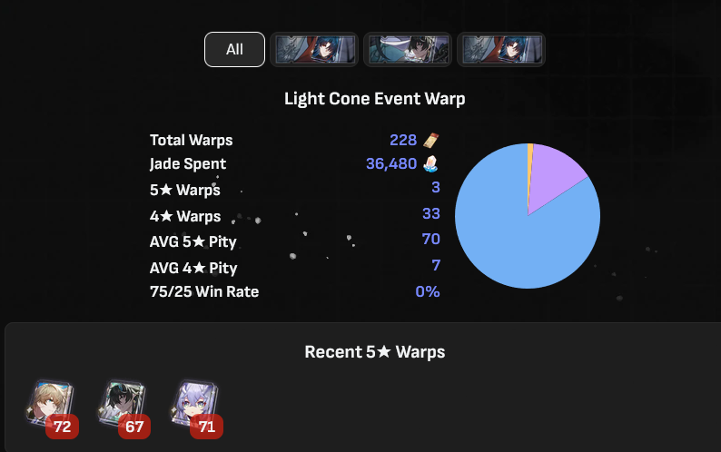 Blade LC Banner DOUBLE PAIN Honkai: Star Rail | HoYoLAB