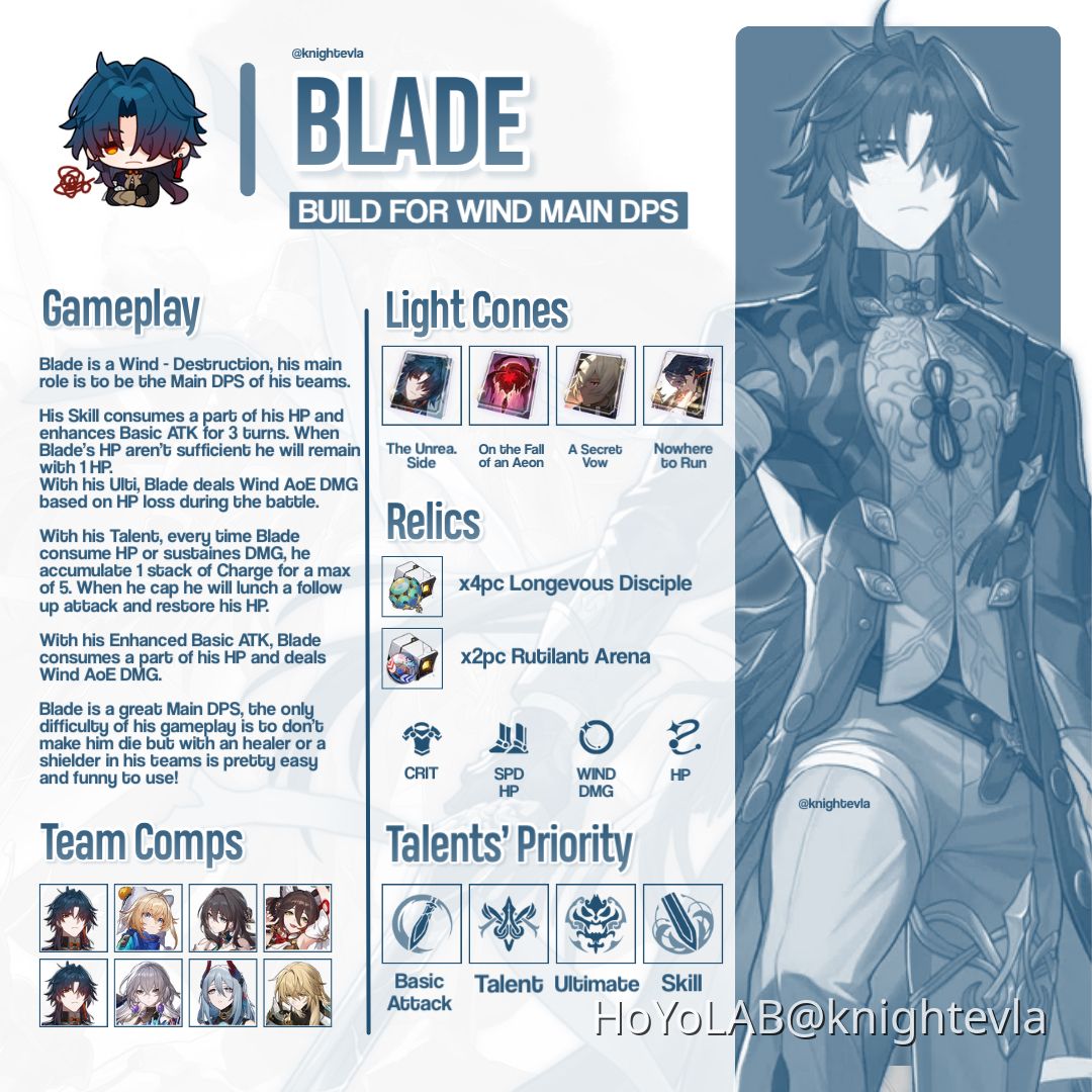 [VER 1.6] Blade build - Wind Main DPS Honkai: Star Rail | HoYoLAB