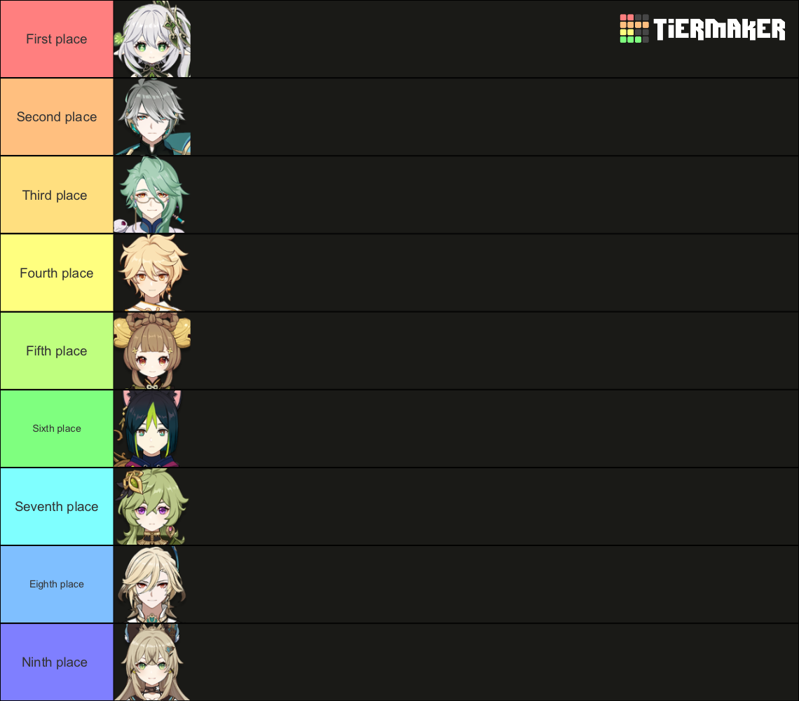 Ranking Dendro characters Genshin Impact | HoYoLAB