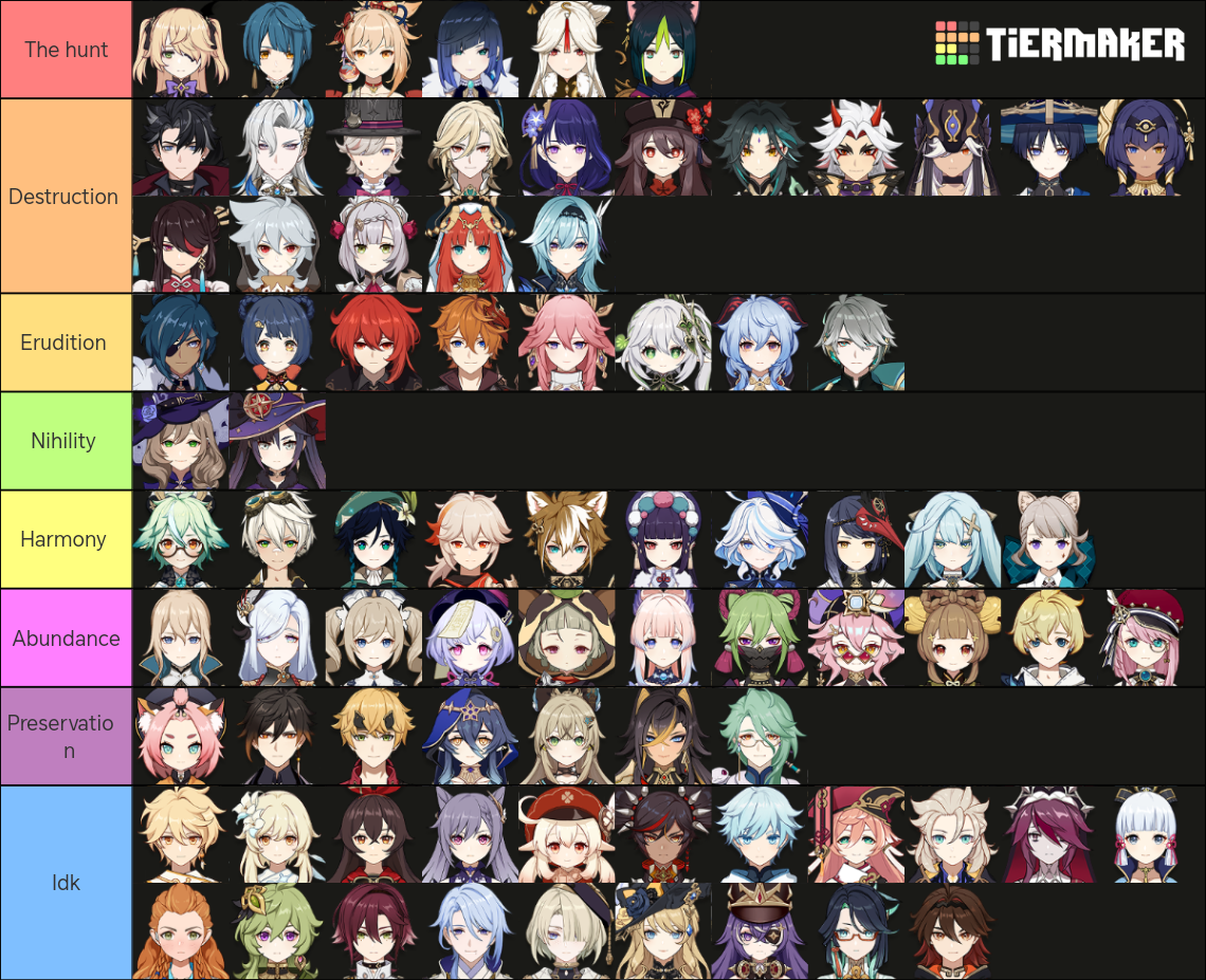 Paths genshin characters wud have if they were in hsr Genshin Impact ...