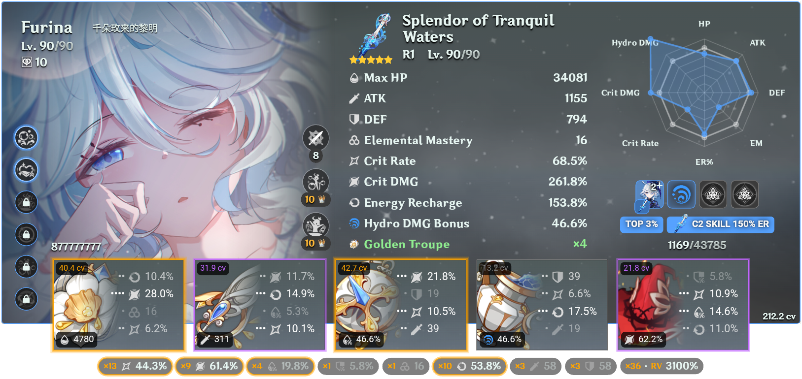 show your best build Genshin Impact | HoYoLAB