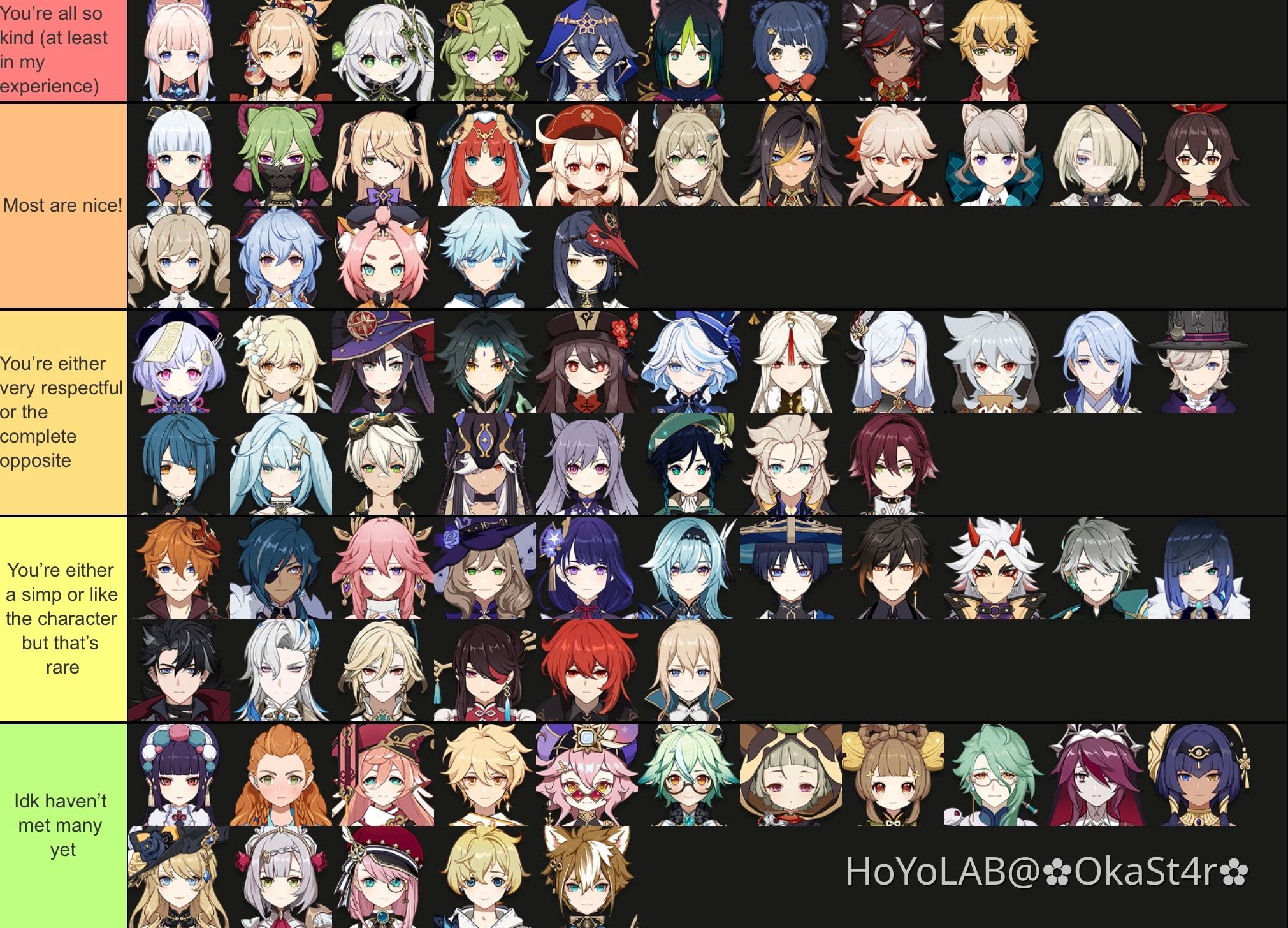 What I think of you based on you’re pfp! Genshin Impact | HoYoLAB