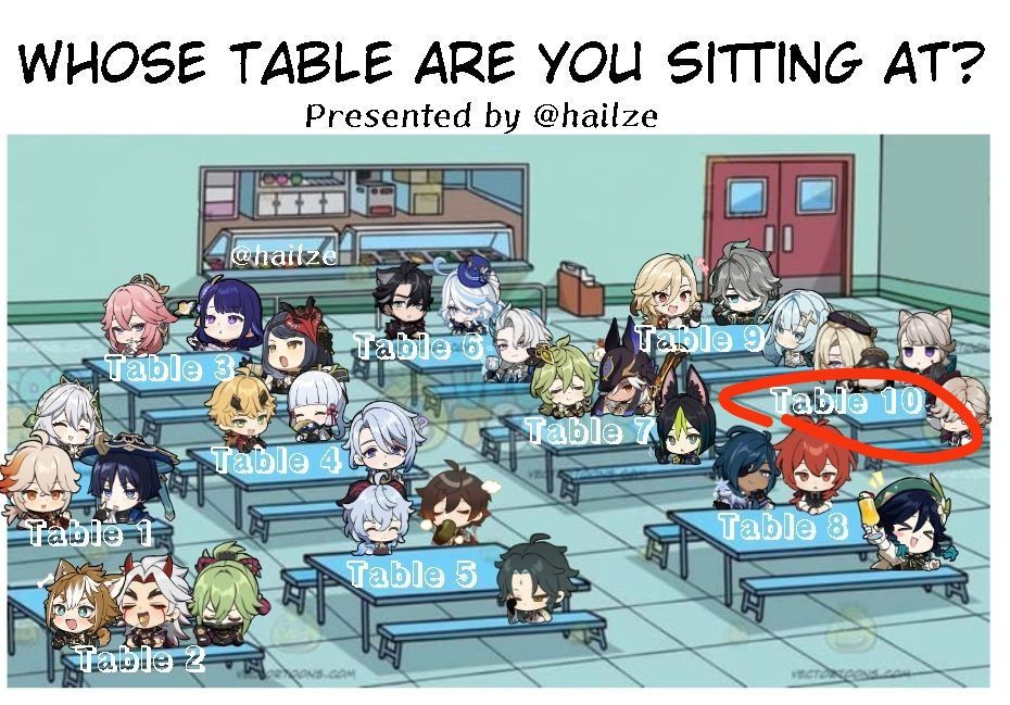 which table would you choose? Genshin Impact | HoYoLAB
