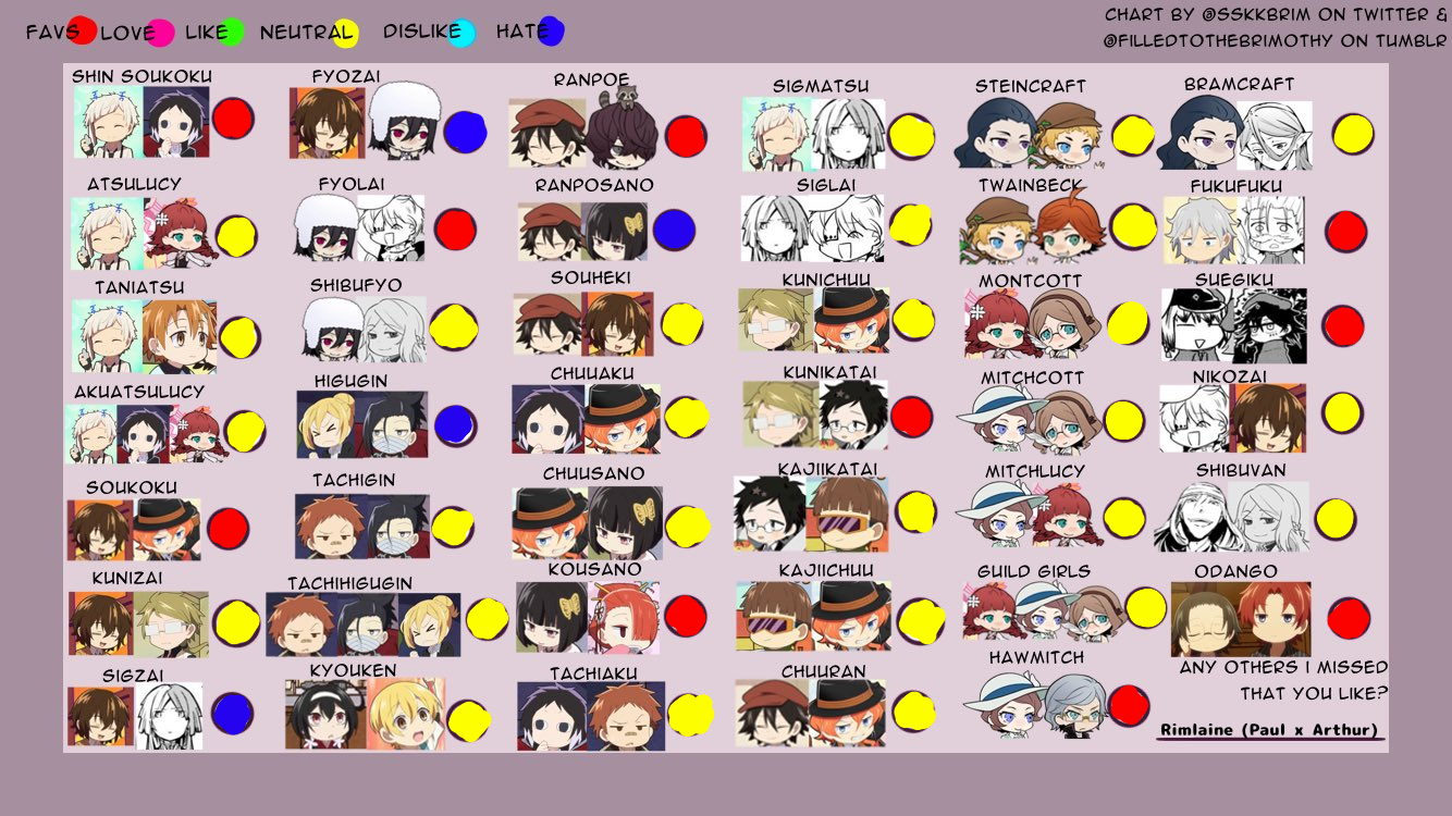 My favorite Bsd ships! | HoYoLAB