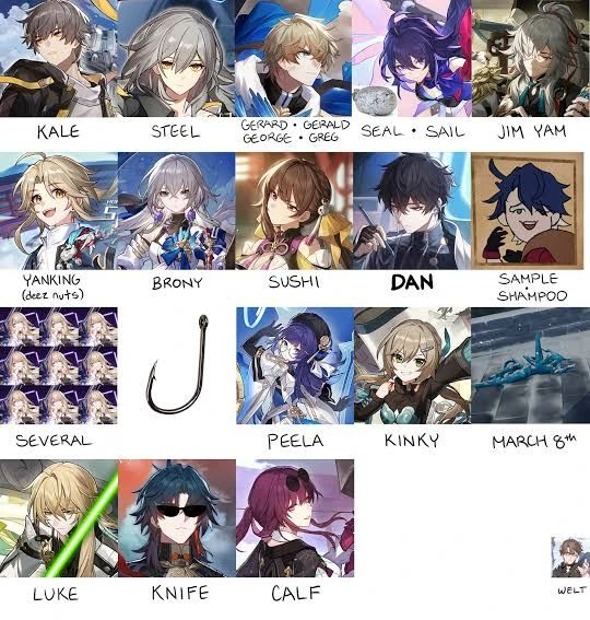 How to spell hsr characters Honkai: Star Rail | HoYoLAB