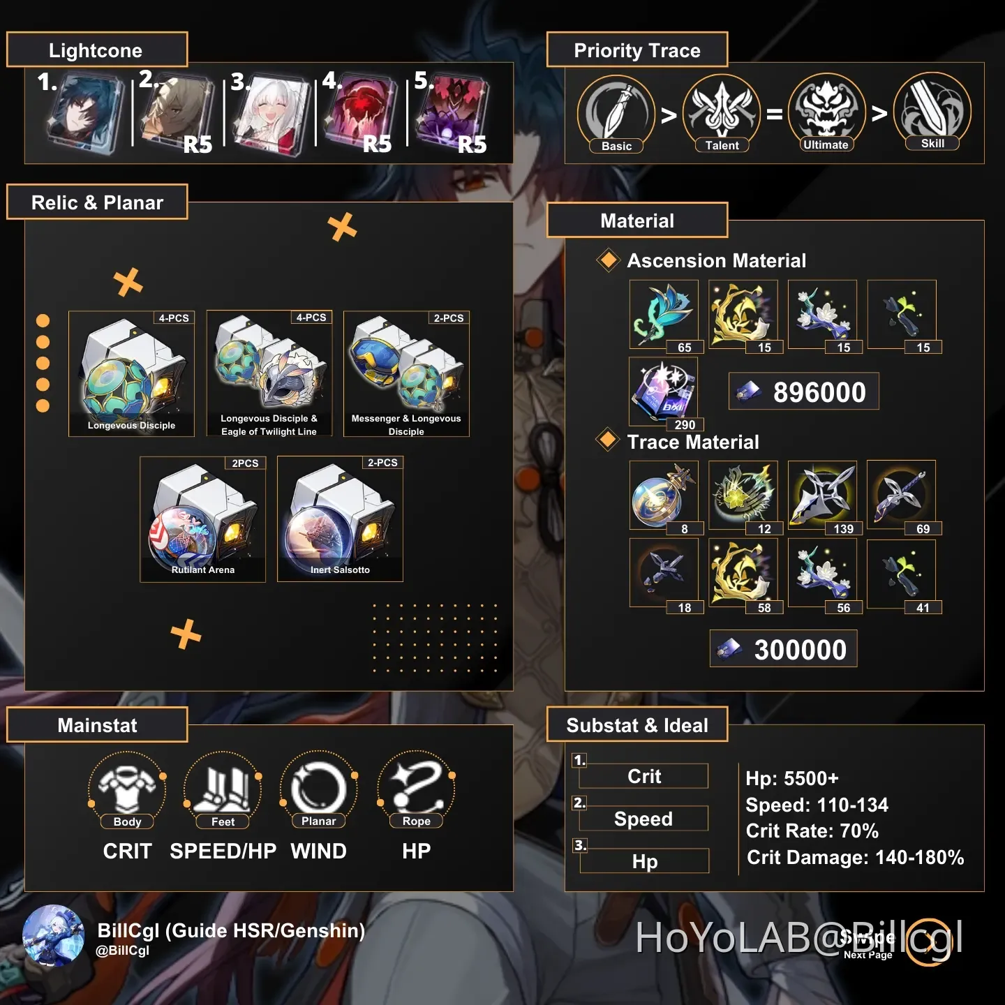 Guide blade Honkai: Star Rail | HoYoLAB