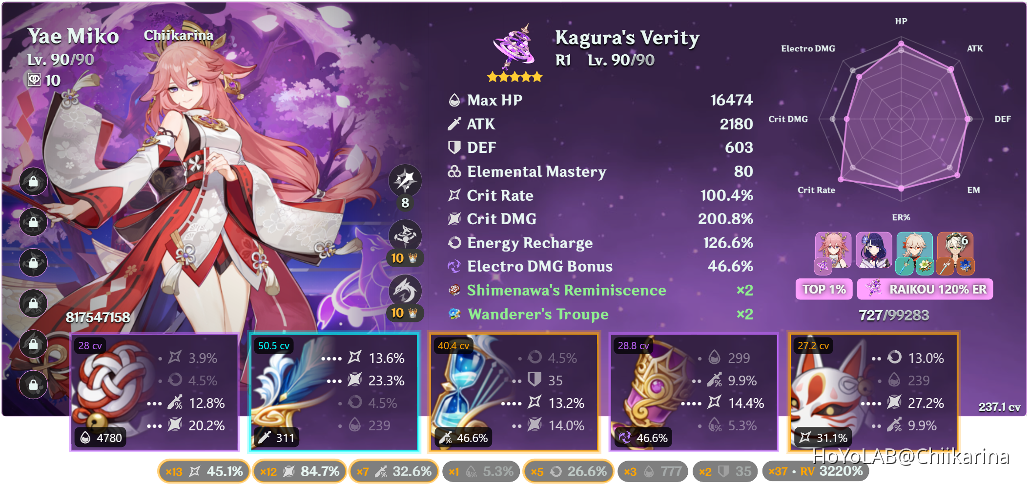 Perfect 1/2 CRIT Ratio Genshin Impact | HoYoLAB