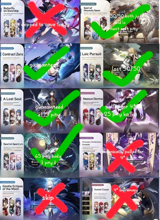 My HSR Wishing History Honkai: Star Rail | HoYoLAB