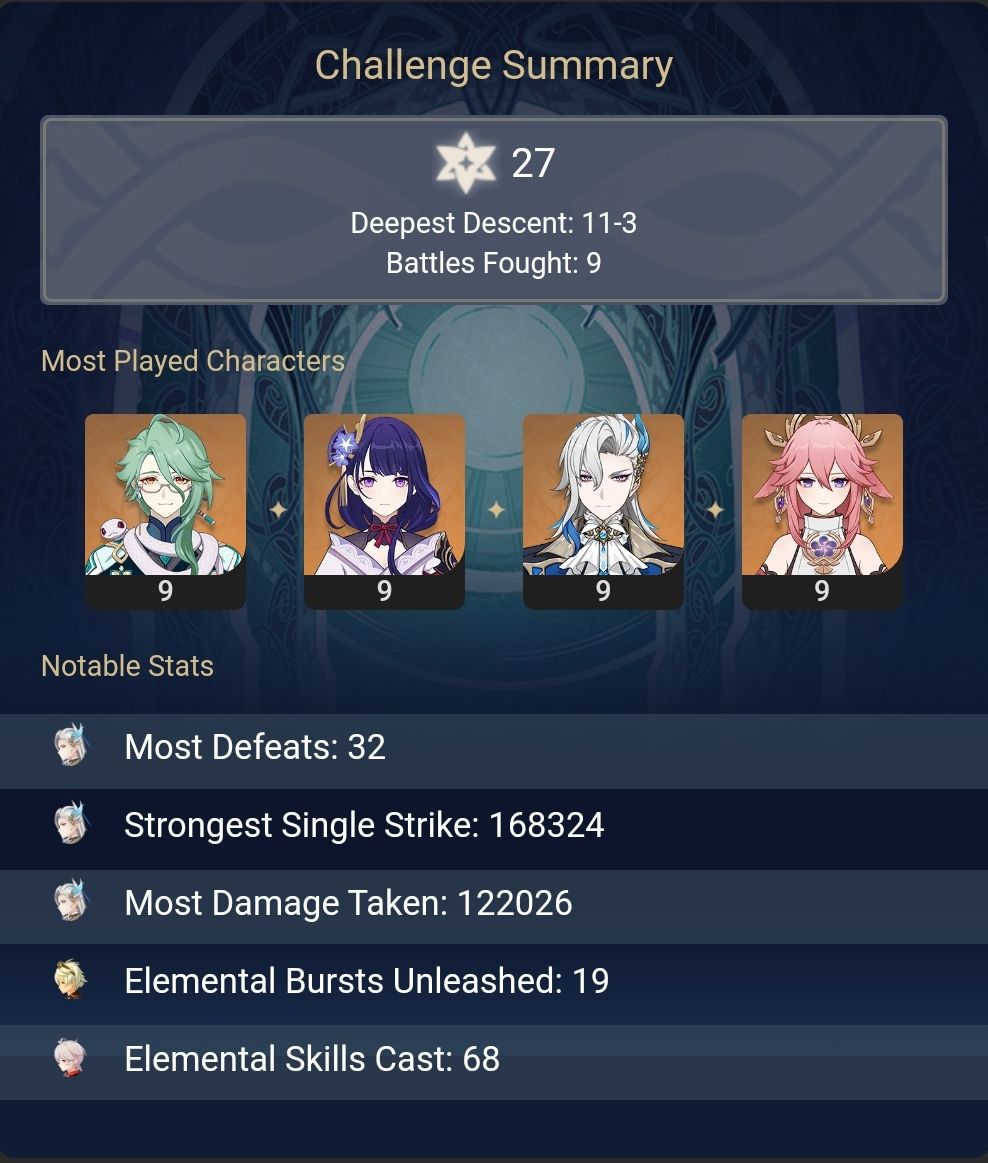 I don't know how it works, but 27* is 27* Genshin Impact | HoYoLAB