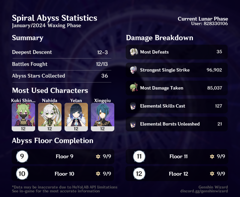 Abyss 4.3 giving us a well deserved break 😅 also double hyperbloom!♥️ ...