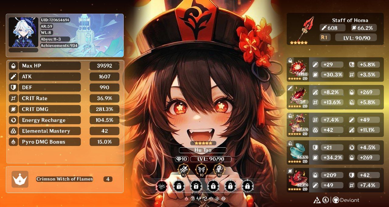 My HuTao Build Genshin Impact | HoYoLAB