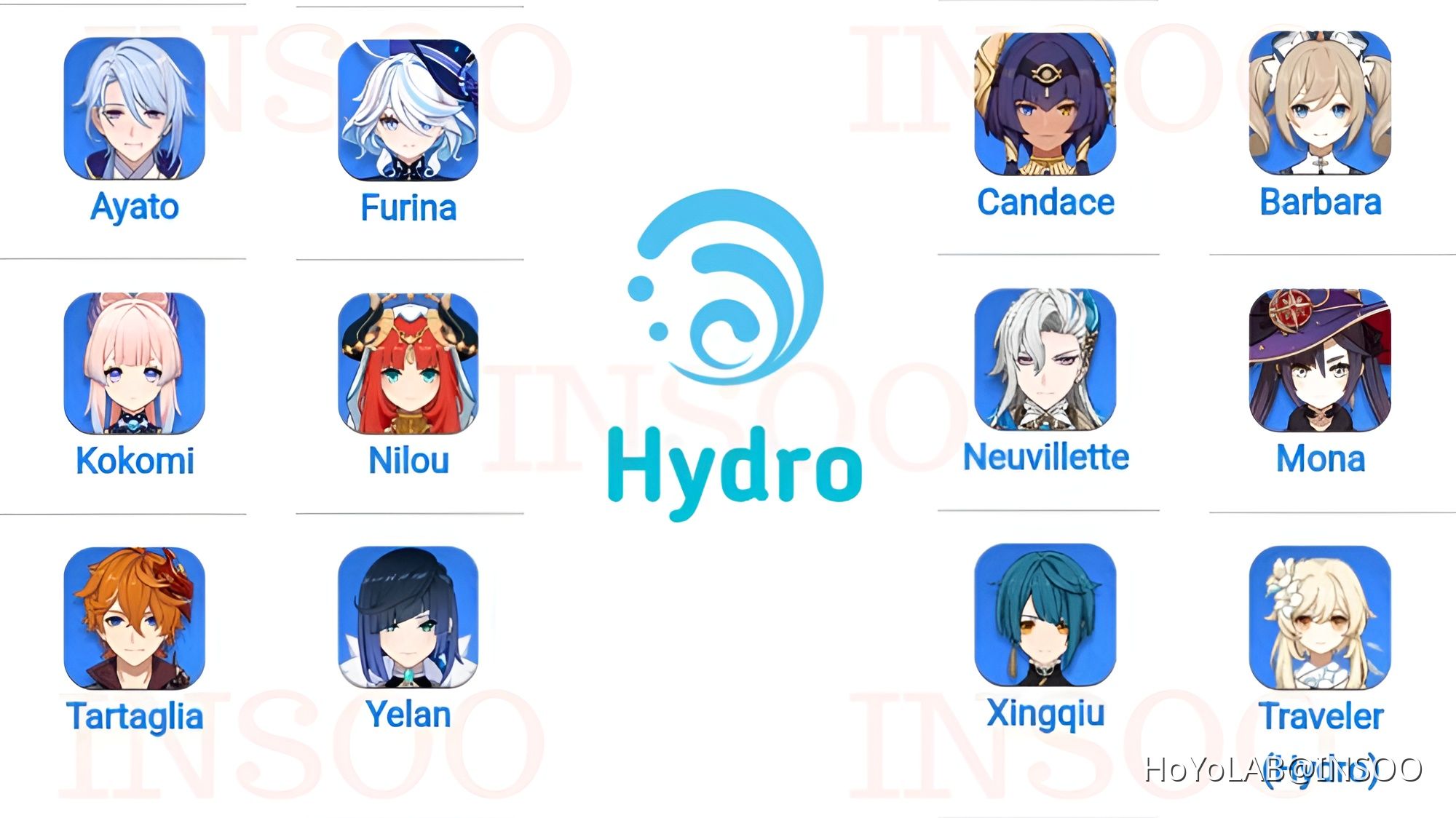 Who's your fav hydro character Genshin Impact | HoYoLAB