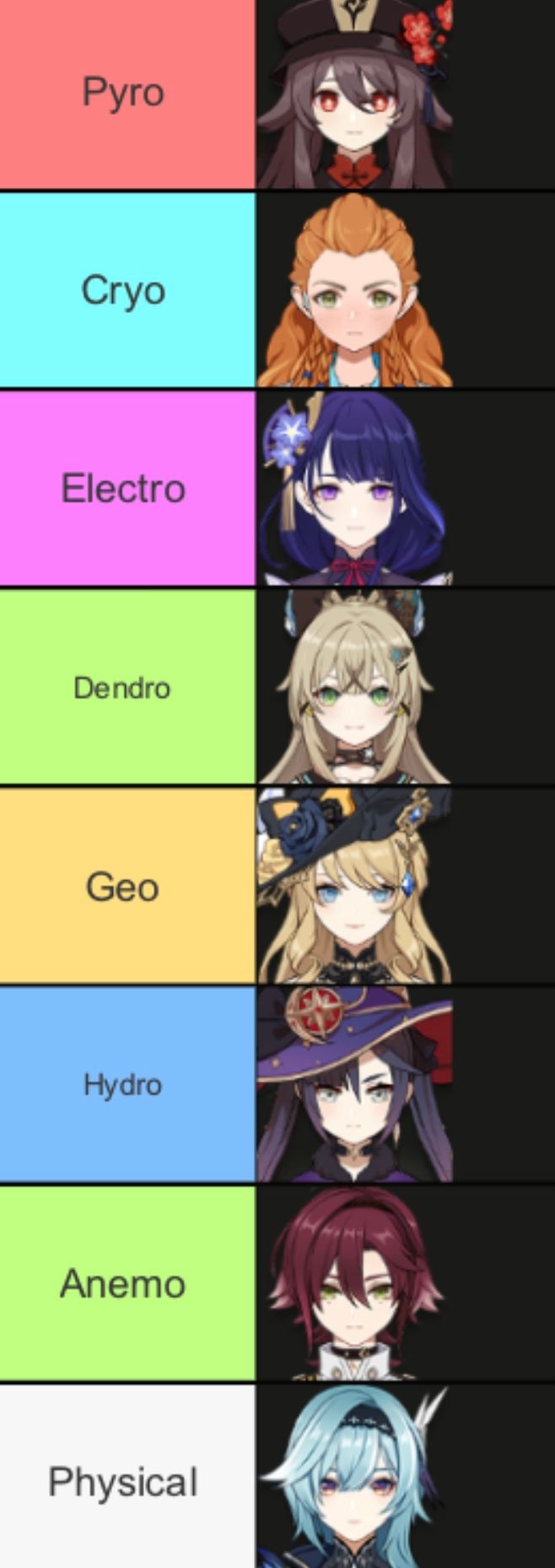 Highest ONE SHOT damage from each element Genshin Impact | HoYoLAB