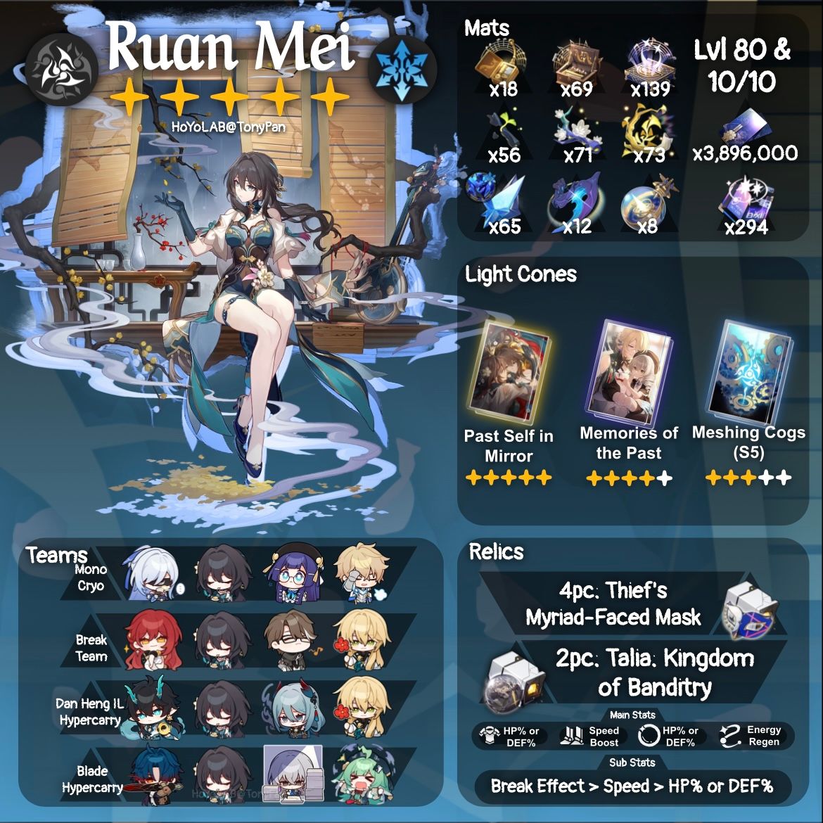 Ruan Mei Infographic Guide Honkai: Star Rail | HoYoLAB