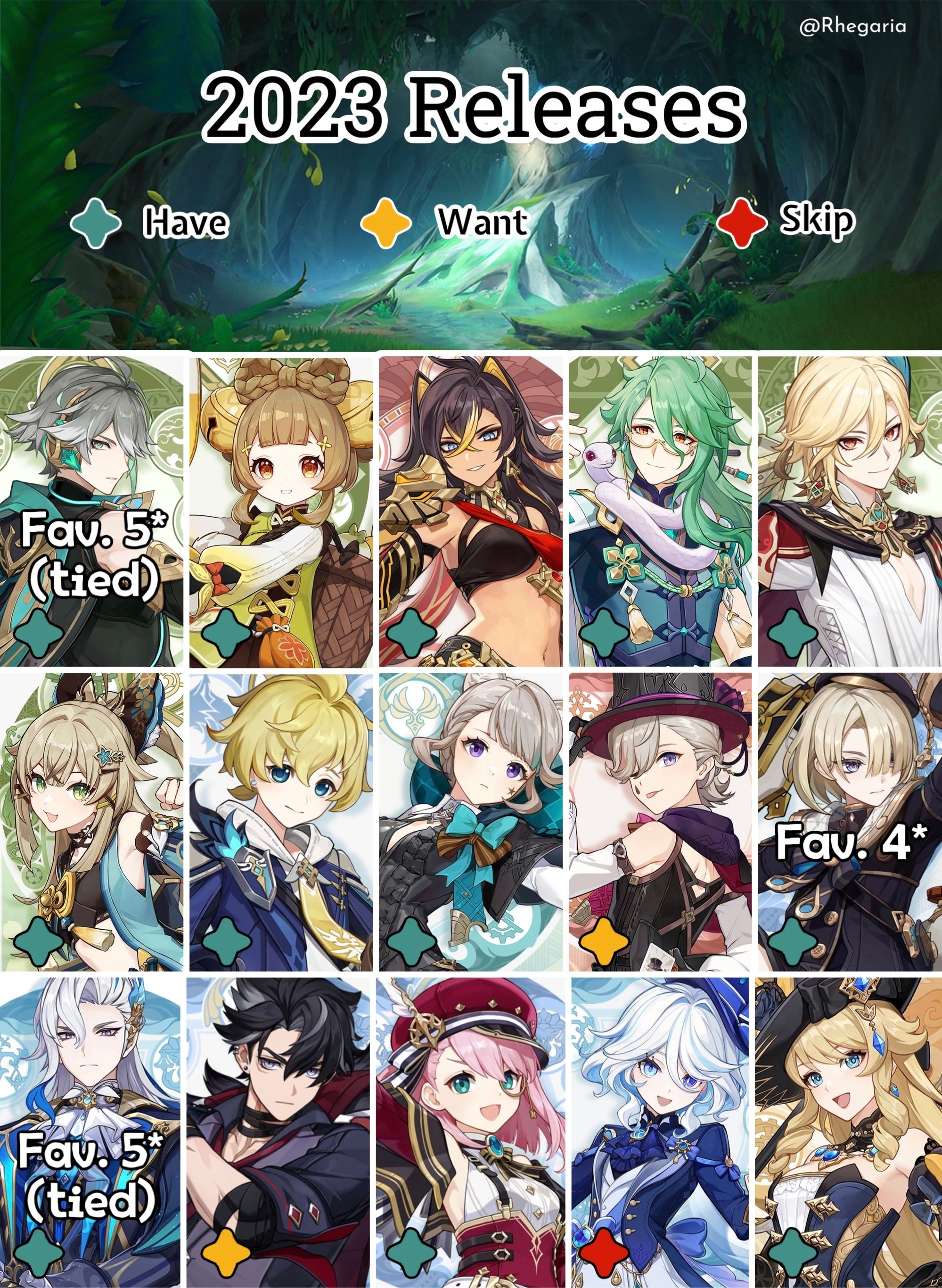 2023 Roundup Genshin Impact | HoYoLAB