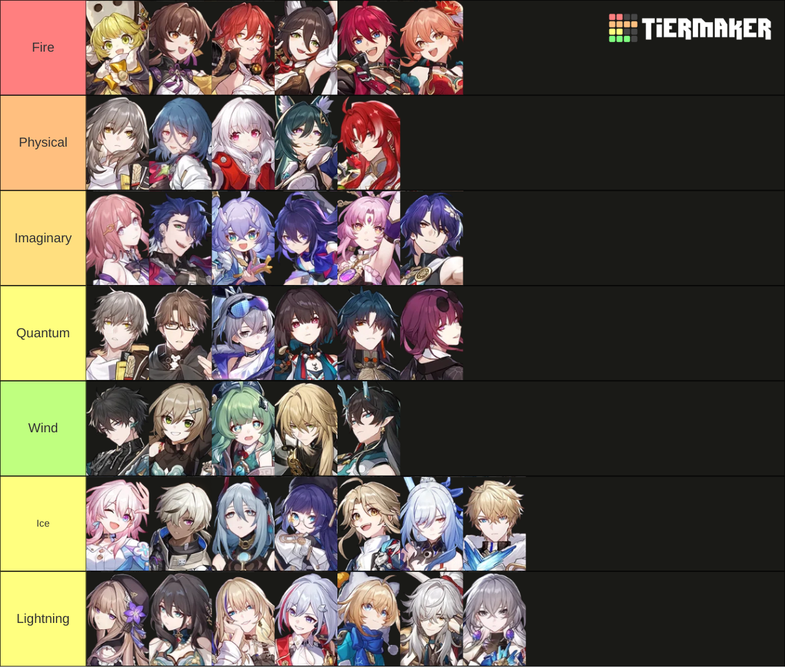 My sibling guessed the elements/types of Honkai Star Rail characters ...