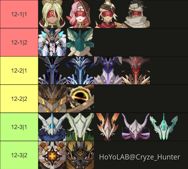 New Abyss? Genshin Impact | HoYoLAB