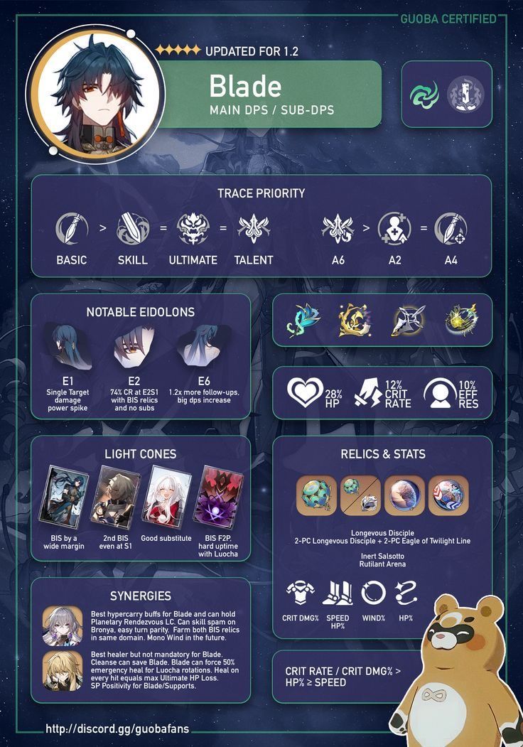 Day 1 of Blade : His guide Honkai: Star Rail | HoYoLAB
