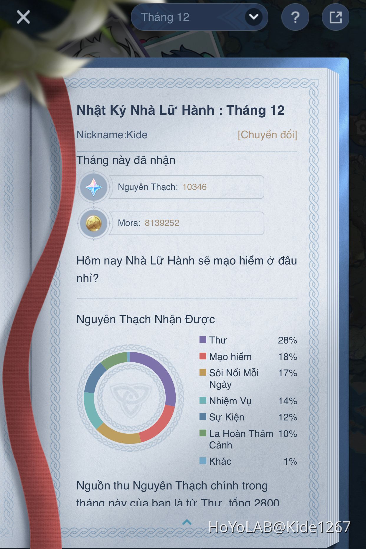 Số nguyên thạch trg thg vừa r của mn là bnh? Genshin Impact | HoYoLAB