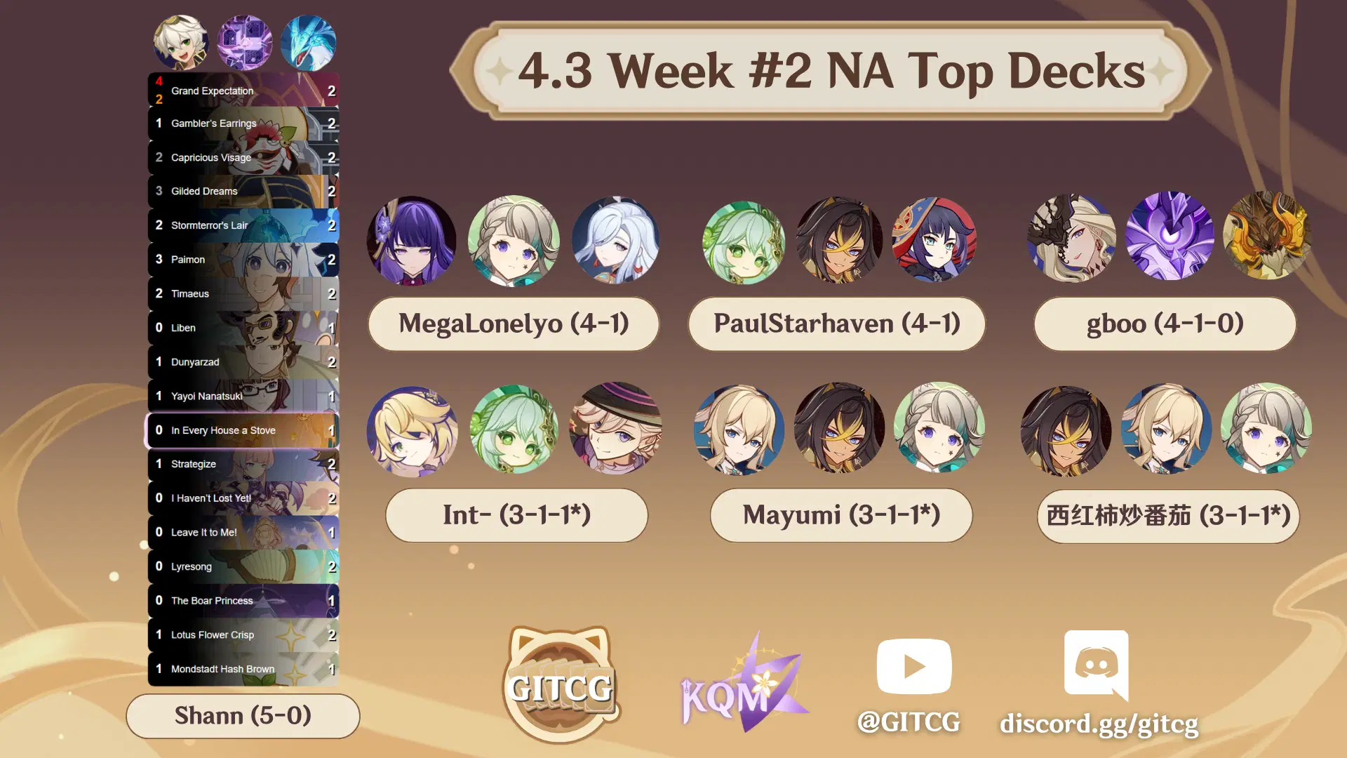 GITCG Top Decks 4.3 Week 1 Genshin Impact | HoYoLAB