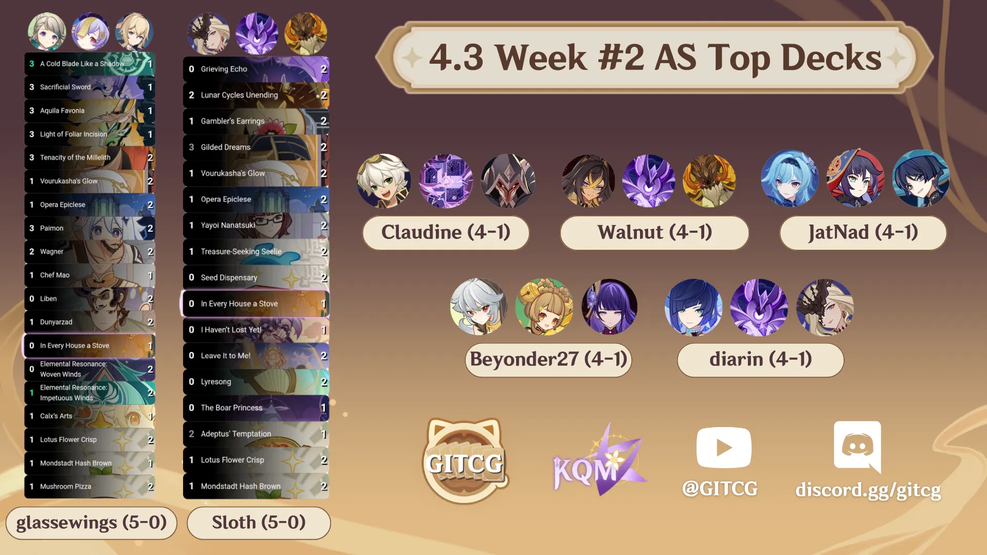 GITCG Top Decks 4.3 Week 1 Genshin Impact | HoYoLAB