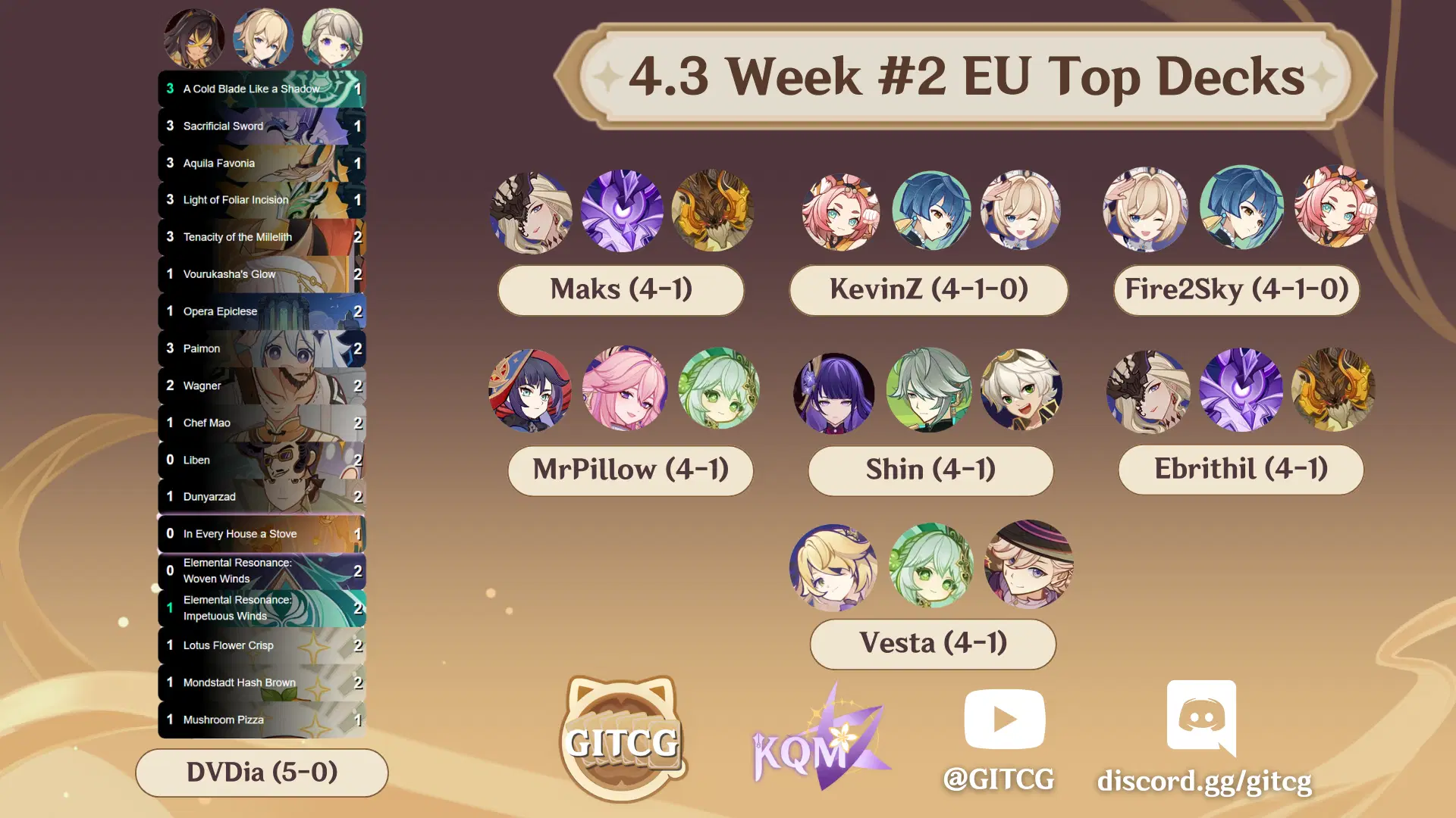 GITCG Top Decks 4.3 Week 1 Genshin Impact | HoYoLAB