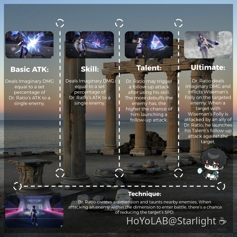 Character Guide: Dr. Ratio Honkai: Star Rail | HoYoLAB