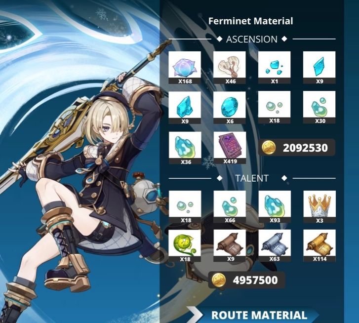 Freminet material rotation Genshin Impact | HoYoLAB