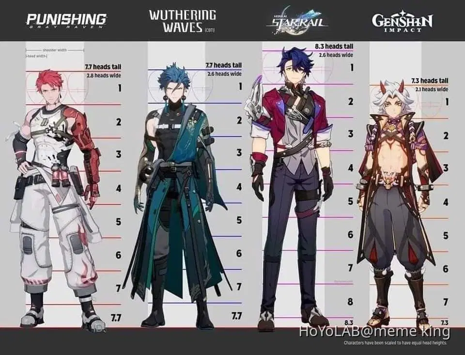 Different Game's Character (Height Comparison) Honkai: Star Rail | HoYoLAB