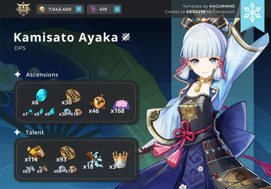 Kamisato Ayaka Character Guide Genshin Impact | HoYoLAB