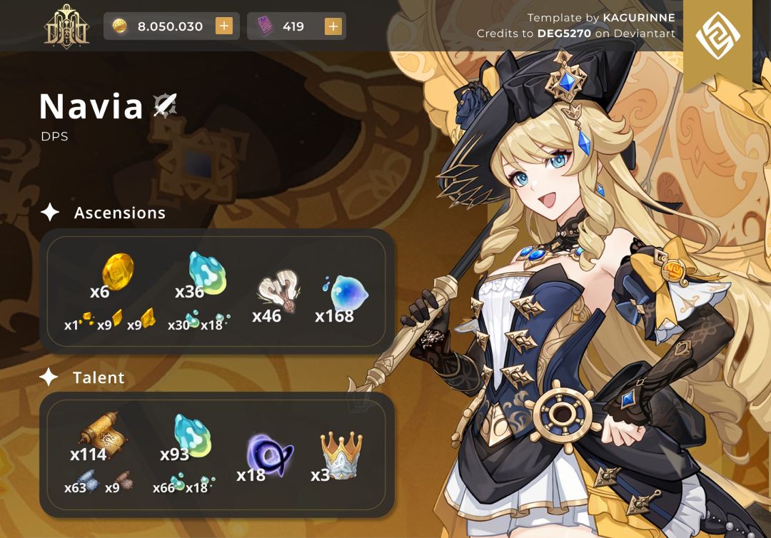 Navia Character Guide Genshin Impact | HoYoLAB