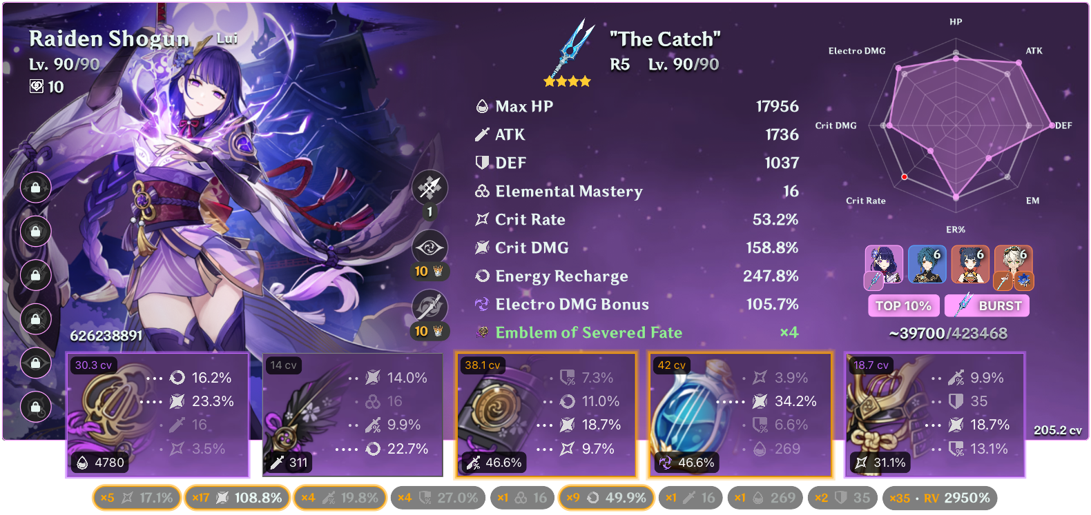 Someone called my Raiden build mid so I’m just gonna flex on her for ...