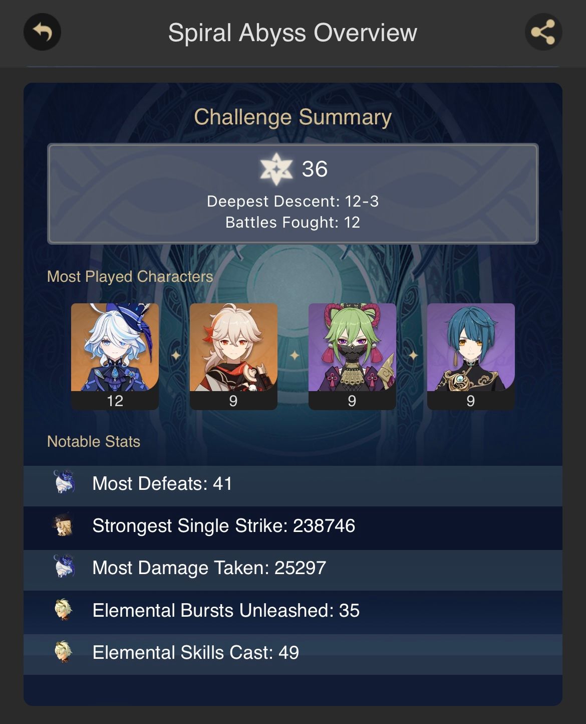 C0 Navia Low Level REALLY? Genshin Impact | HoYoLAB