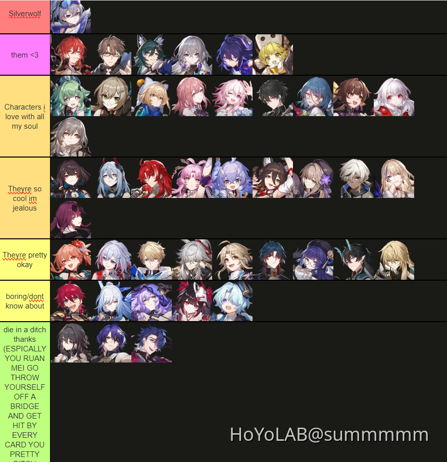 My totally cool Tierlist Honkai: Star Rail | HoYoLAB