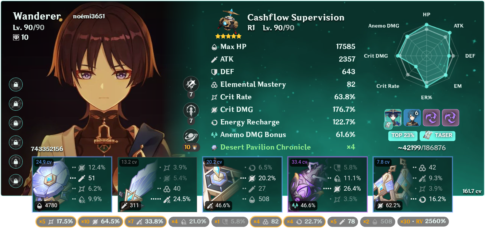 new wanderer build I working on him talents Genshin Impact | HoYoLAB