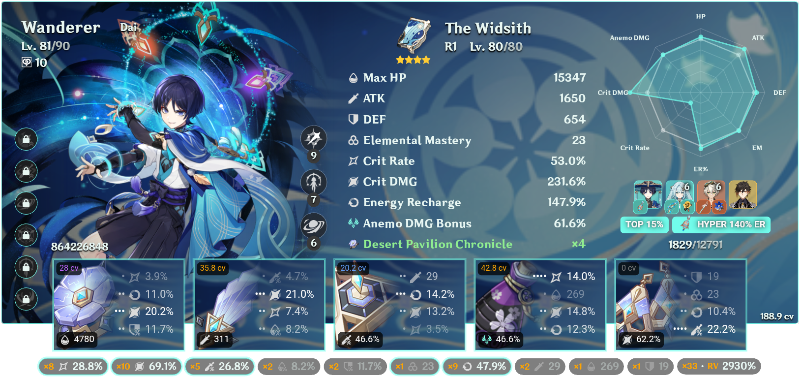 Wanderer build Genshin Impact | HoYoLAB