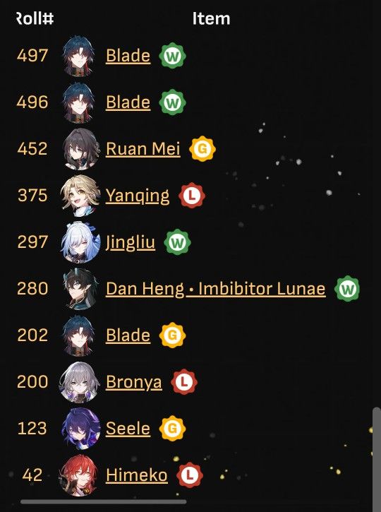 All my 5stars in character Banner ^^ Genshin Impact | HoYoLAB