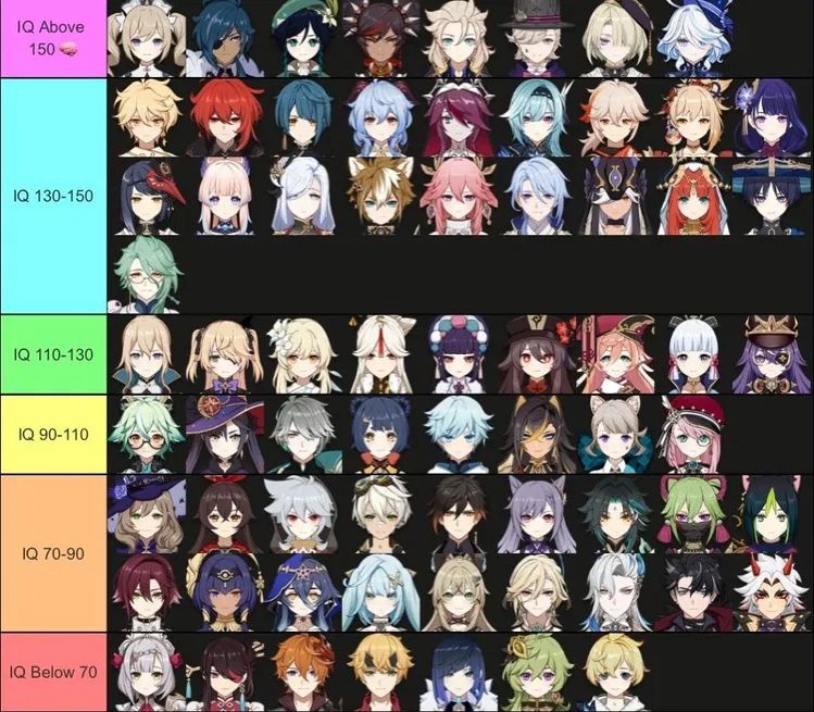 Someone made this Teirlist and no offence but there’s no way Barbara is ...