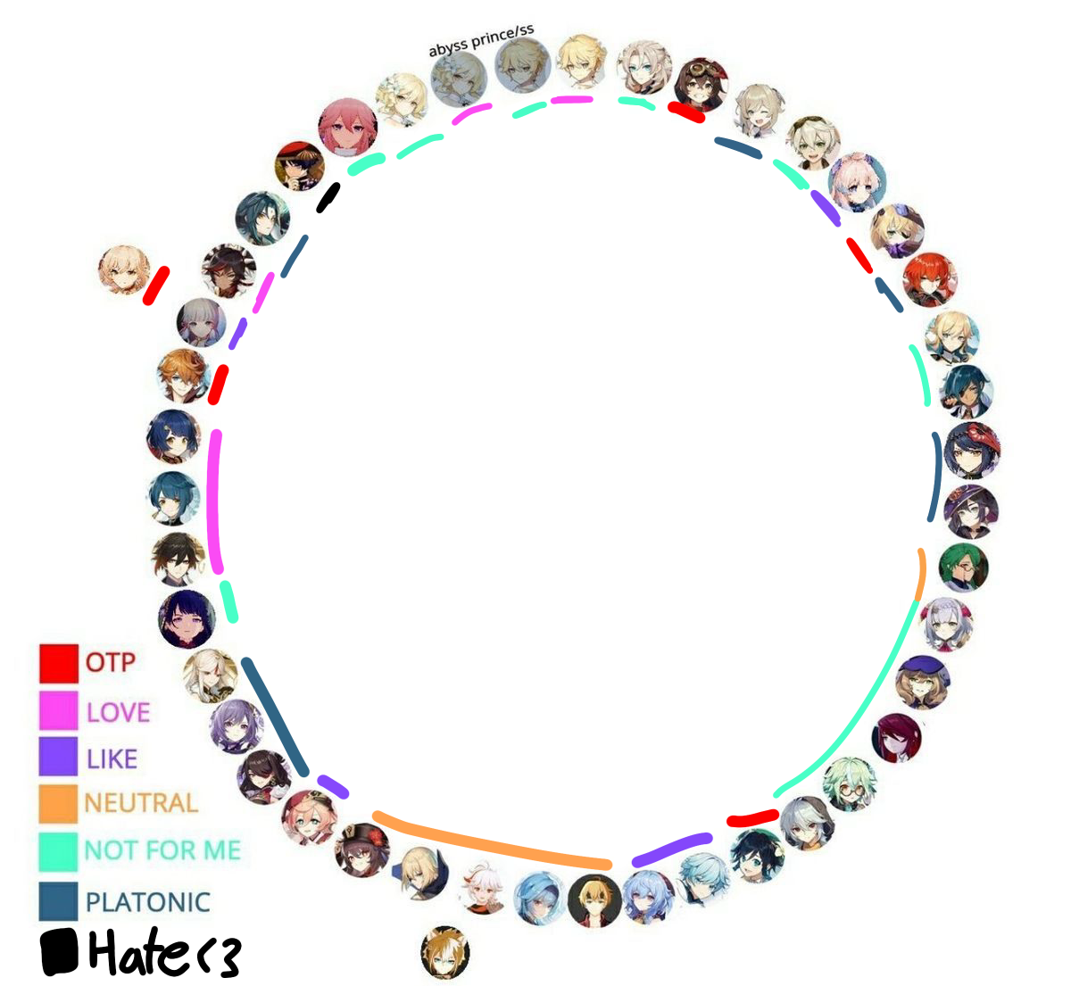 Character Chart! Genshin Impact | HoYoLAB