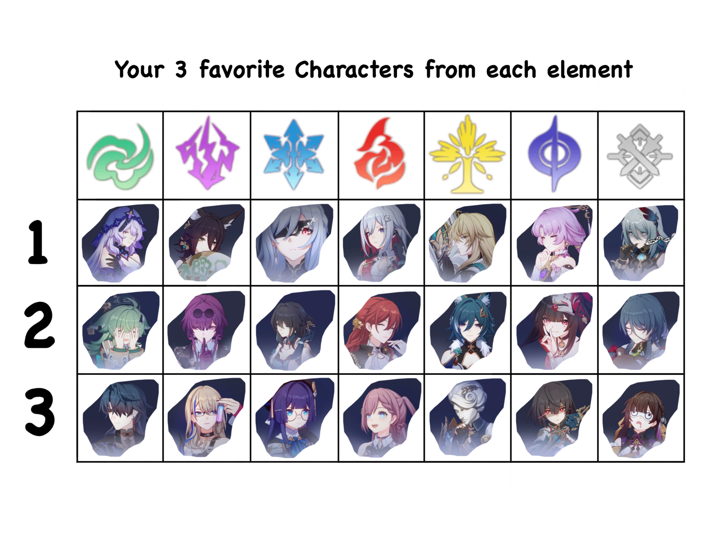 My 3 Favorite HSR Character Honkai: Star Rail | HoYoLAB