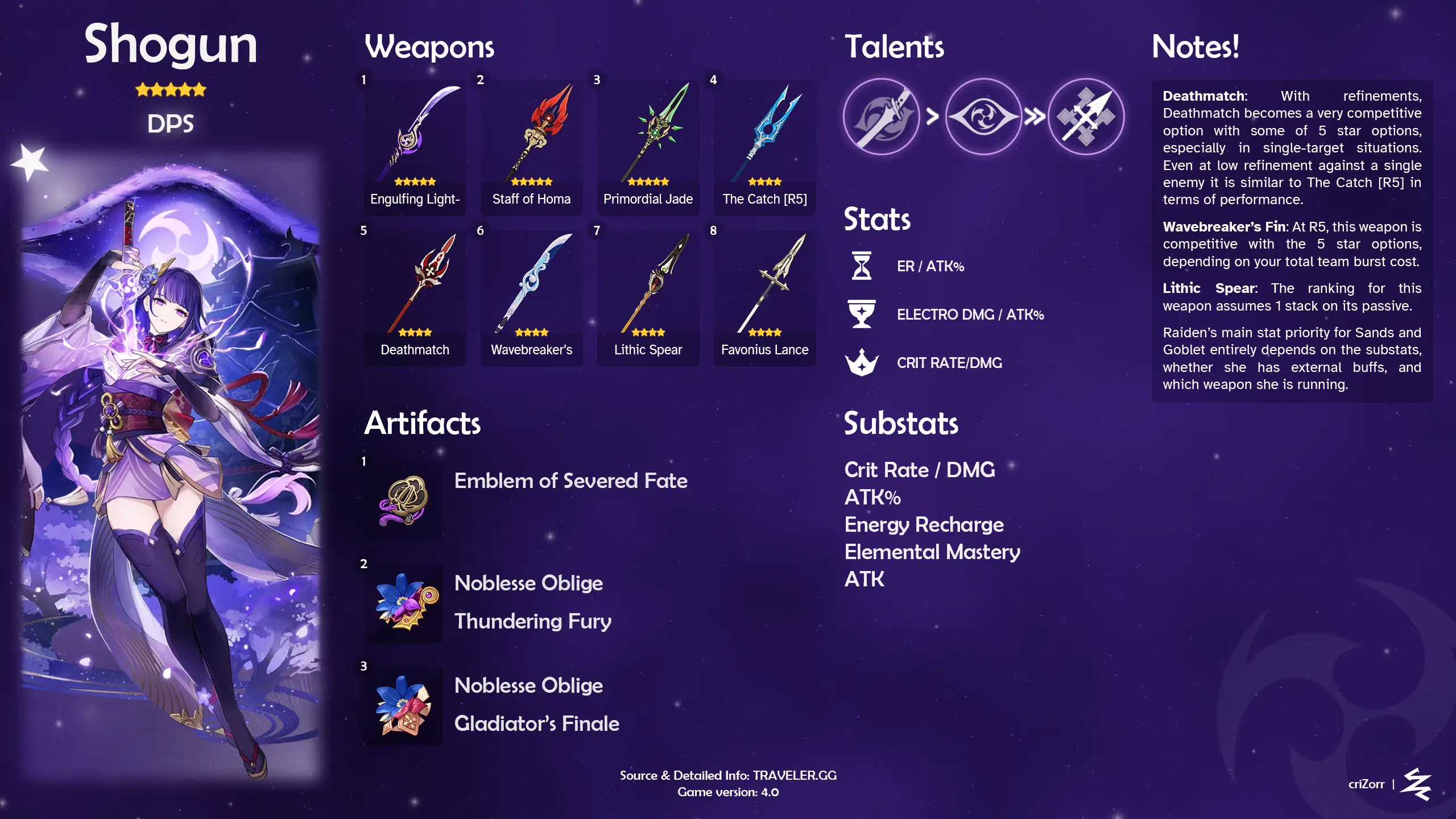 Raiden Shogun Build/Material Genshin Impact | HoYoLAB