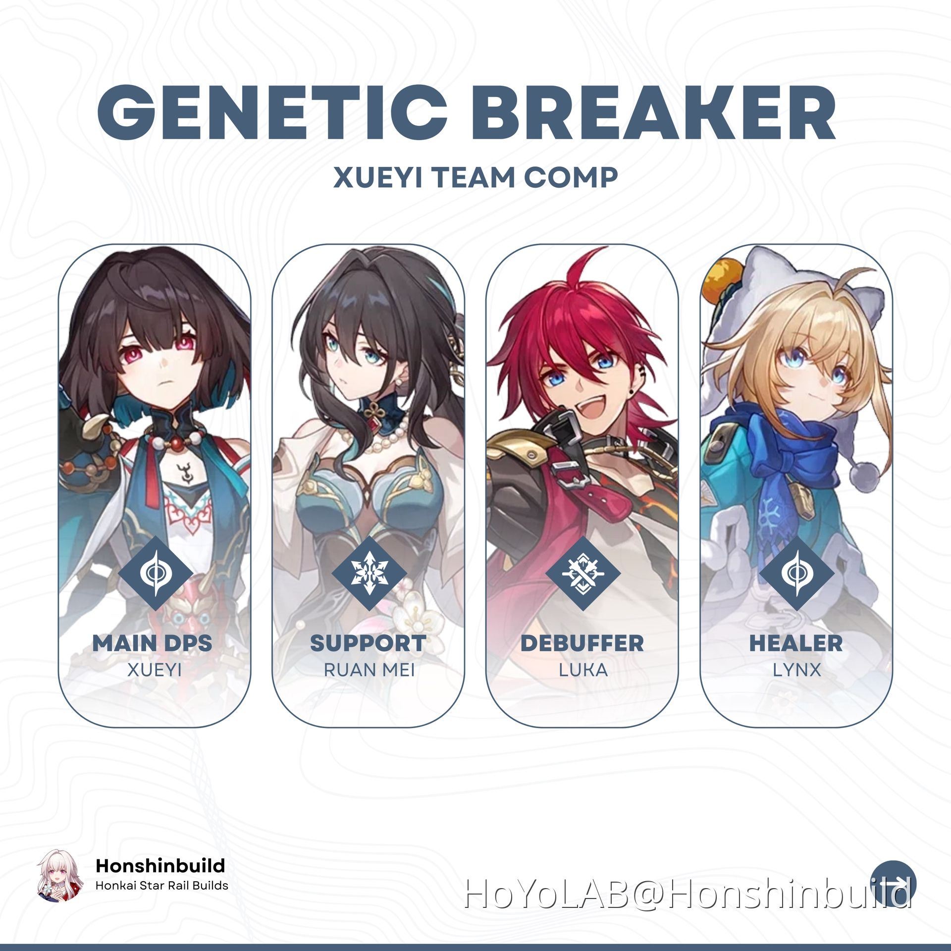 XUEYI TEAM COMP RECOMMENDATION | Honkai Star Rail Honkai: Star Rail | HoYoLAB