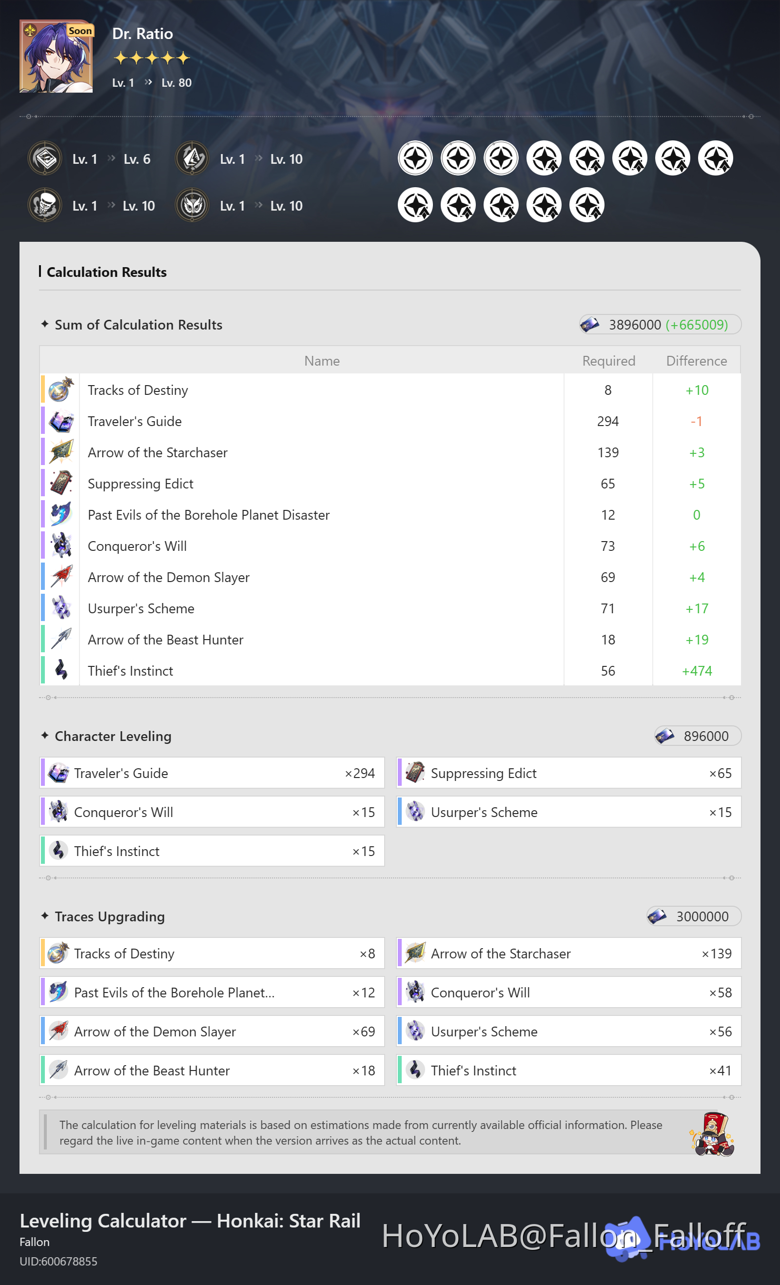 Materials for Ratio progess Honkai: Star Rail | HoYoLAB