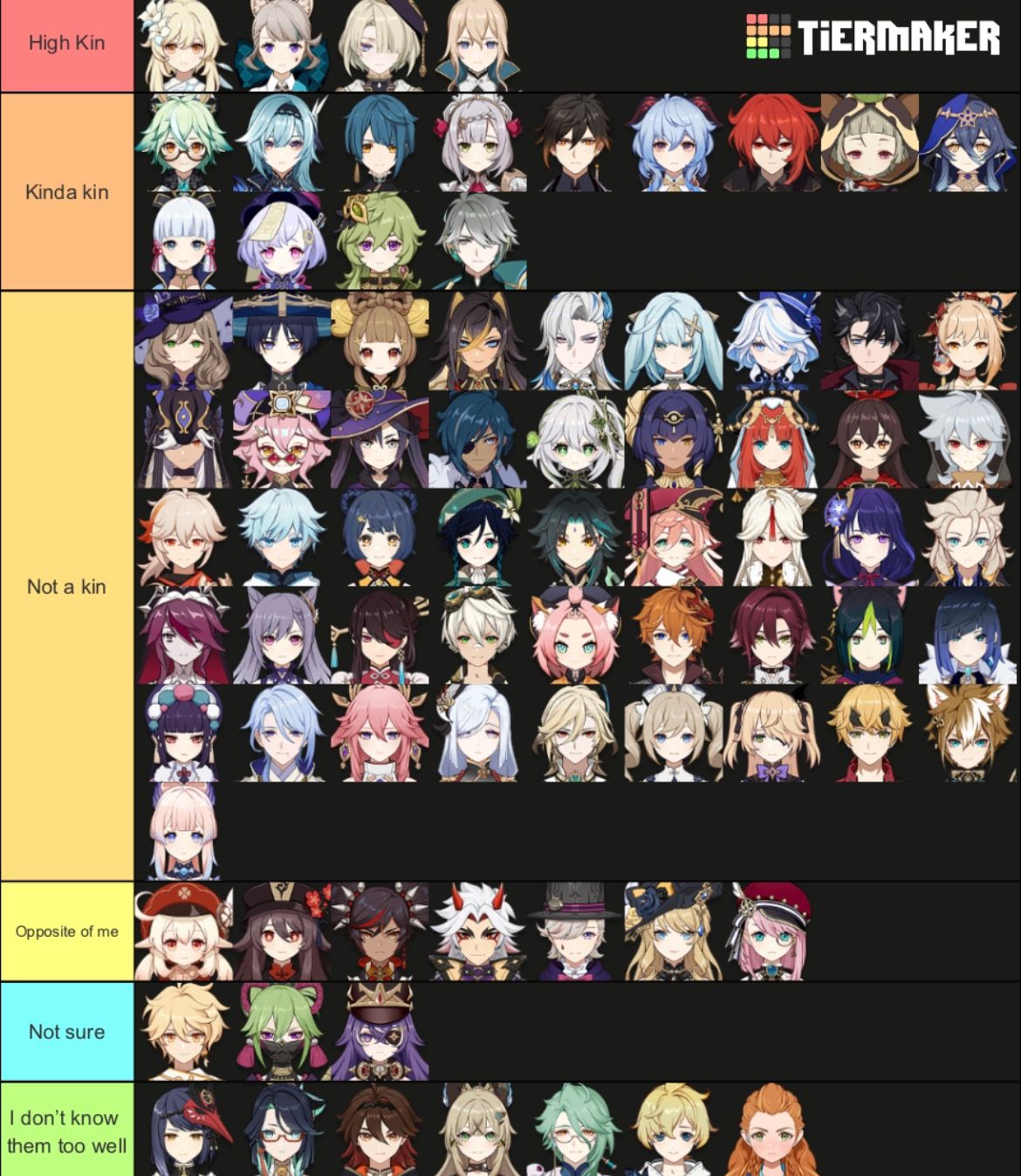 Genshin Kin Tierlist Genshin Impact | HoYoLAB