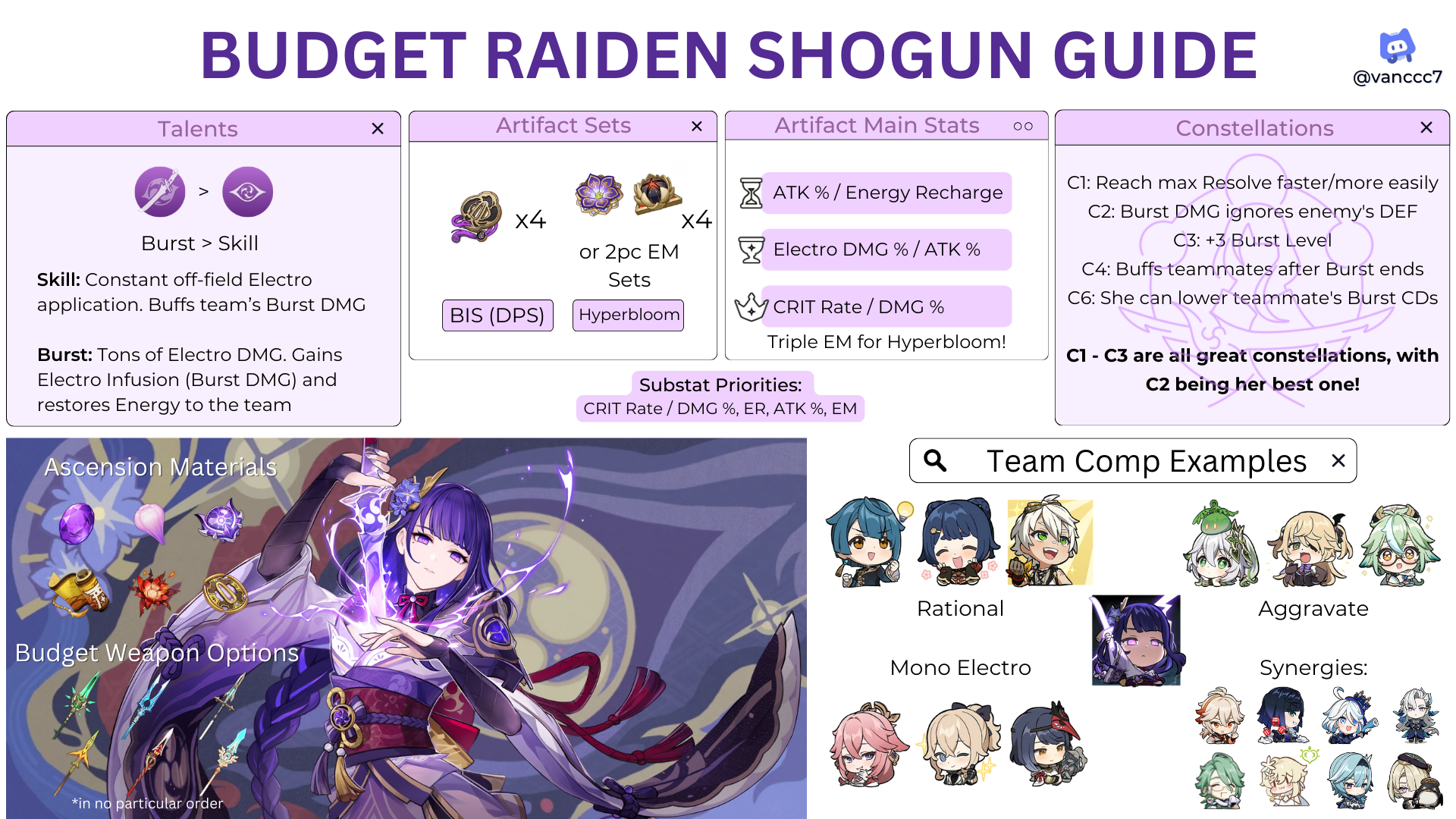 Budget Raiden Shogun Guide [Version 4.3] Genshin Impact | HoYoLAB