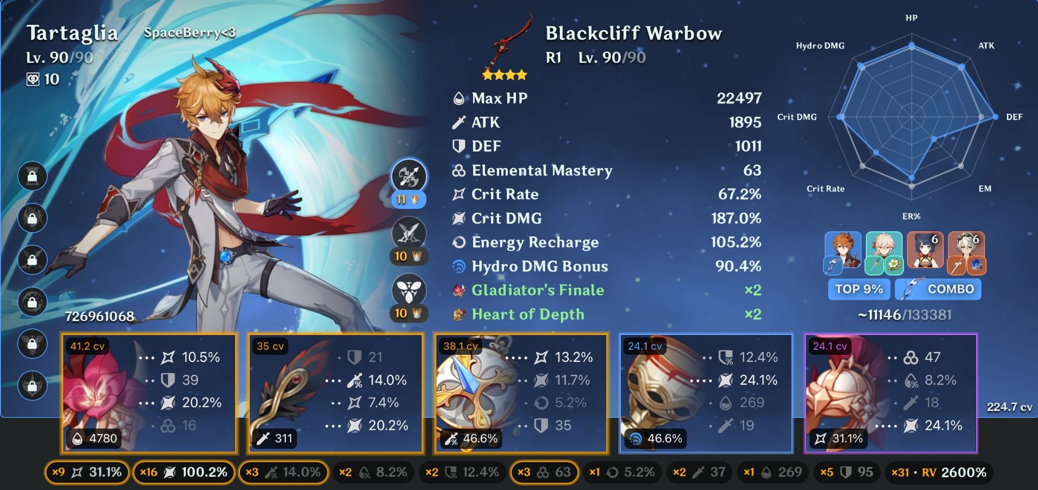 My Childe build is my biggest achievement Genshin Impact | HoYoLAB