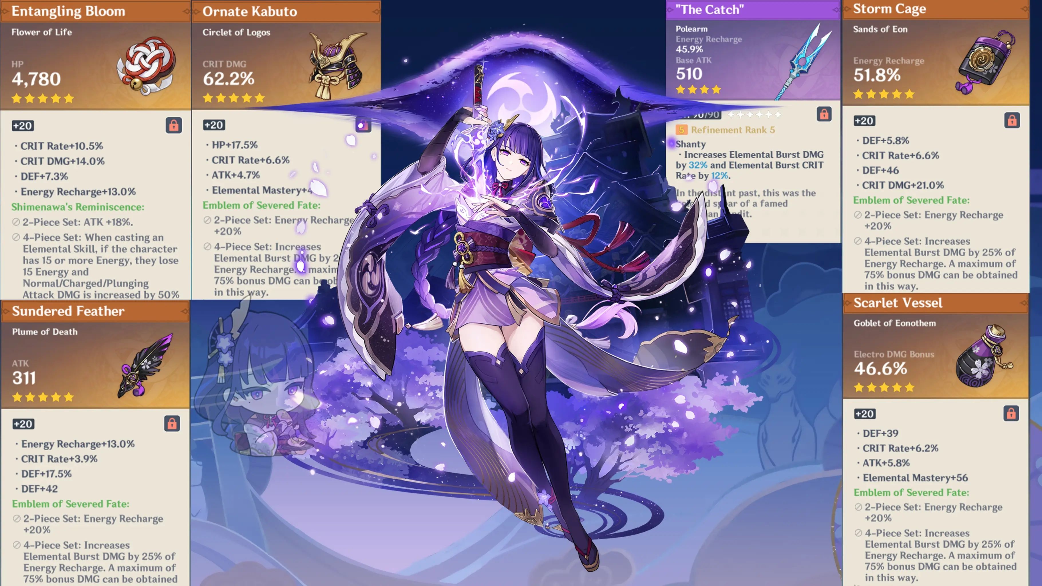 Raiden build Genshin Impact | HoYoLAB