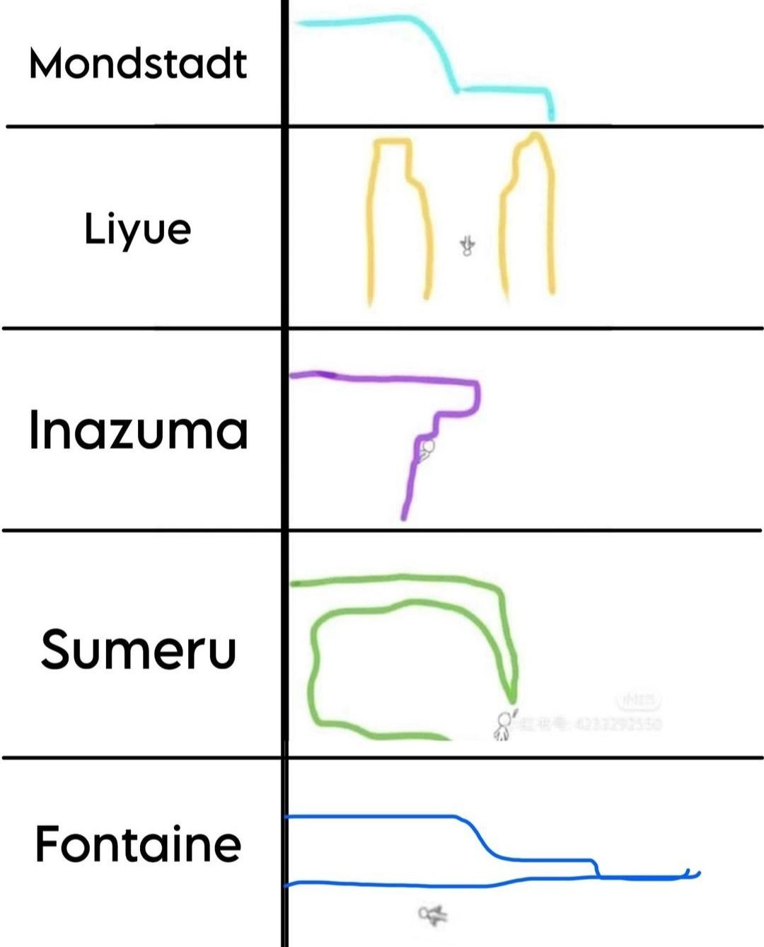Hasta ahora tengo traumas con Inazuma Genshin Impact | HoYoLAB